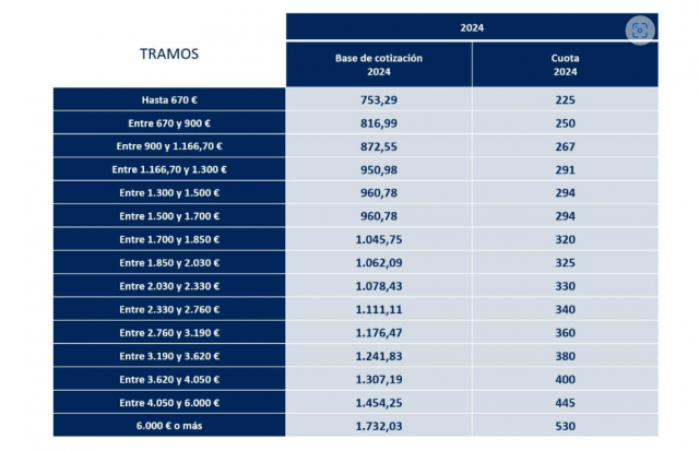Cómo hacerse autónomo en 2023 fácil y rápido "explicado paso a paso ...